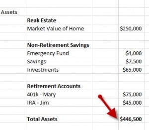 What Is Your Personal Net Worth